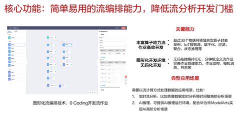 【云驻共创】华为云iot数据分析流程实操华为云 Iot数据分析应用场景 Csdn博客