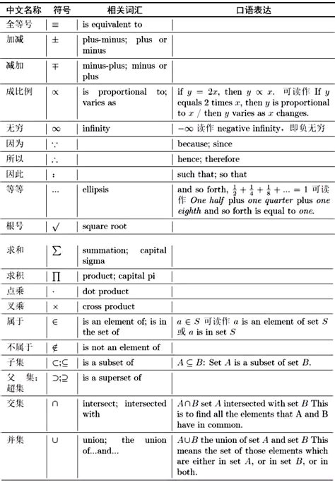常用数学符号的读法 实验室百科 协作，放大个效