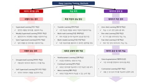 Cs294 Deep Unsupervised Learning Introduction