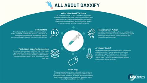Daxxify Livderm