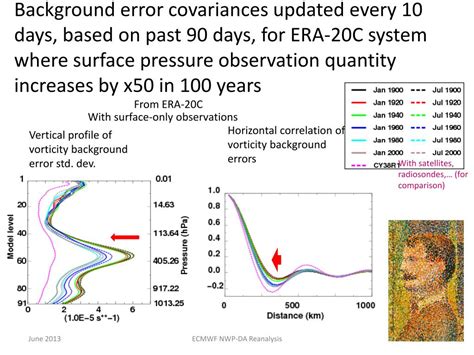 Ppt Ecmwf Reanalysis Era Data Assimilation Aspects Powerpoint Presentation Id 1613811