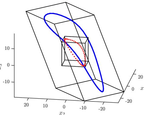 An Example Of Function σφ In 41 Download Scientific Diagram