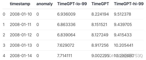 timegpt文档 nixtlats csdn博客