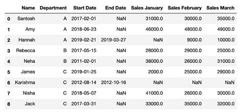 Excel Vs Python How To Do Common Data Analysis Tasks
