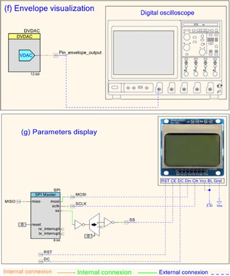 Psoc Instrumentation Block Of Semg Features Visualization Download