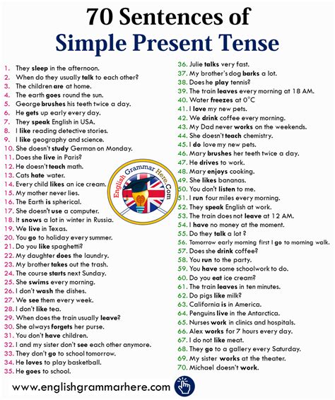 Easy English Grammar Verb Tenses Present Simple Esl Present Simple