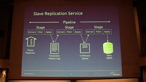 Creating Multi Master Clusters With Tungsten Replicator Youtube