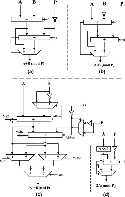 Modular Arithmetic Operation A Addition B Subtraction C Both Add And Download Scientific