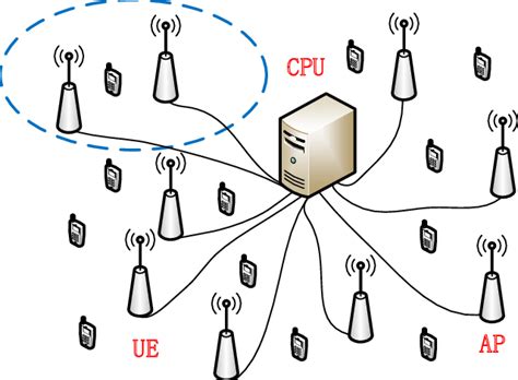 A Typical Cell Free Massive Mimo System Download Scientific Diagram