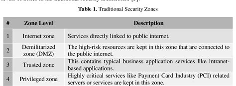 Table 1 From An Augmented Smart Grid Based Scada Security Management