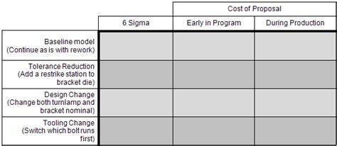 Tutorials 3dcs Variation Analyst Tutorial Modifying The Model