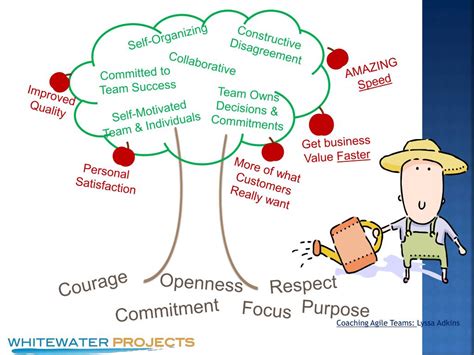 PPT Integrating Agile In A Waterfall World PowerPoint Presentation Free Download ID