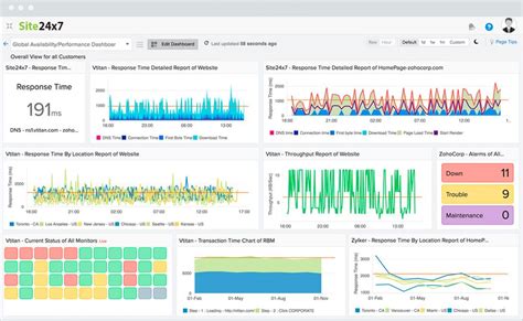 7 Best Docker Container Monitoring Tools In 2024