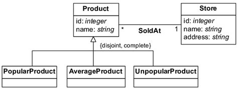 A Simple Target Semantic Schema The Semantic Schema Distinguishes A Simple Target Semantic Schema The Semantic Schema Distinguishes