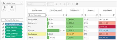 Creating Drill Down Tables With Parameter Actions Datavisblog