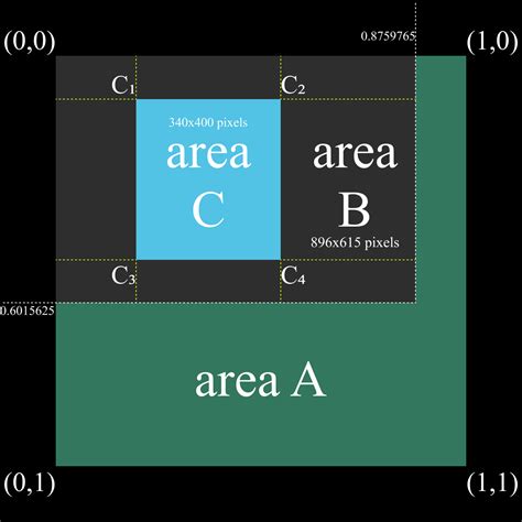 Linear Algebra Get Normalized Coordinates For Selected Rectangle Size