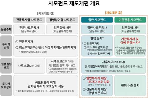 펀드 기초 분류 좌수 기준가 네이버 블로그