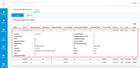 View Concerto Sd Wan Dashboards Versa Networks