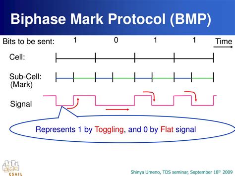 Ppt Machine Assisted Parameter Synthesis Of The Biphase Mark Protocol Using Event Order