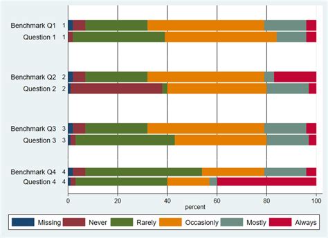 Stata如何合并图形时只保留一个图形的图例 Data Science Stata如何合并图形时只保留一个图形的图例 Data Science