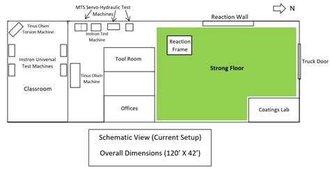Facilities Structural Engineering Lab