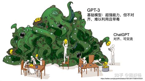 大语言模型：从原理到部署 知乎