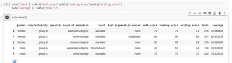 Github Rimsha S Students Performance Analysis Using Python