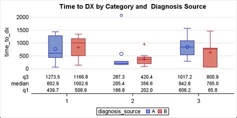 Proc Sgplot Xaxistable Sas Support Communities