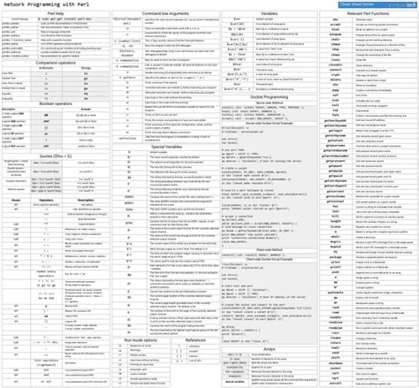 network programming with perl cheat sheet pdf perl network socket