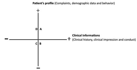 Matrix For Creating Scenarios Download Scientific Diagram