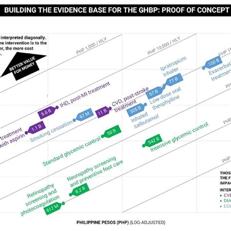 Isoquant Graph Of Selected Non Communicable Interventions With Budget