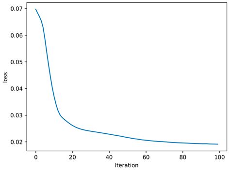 Deciphering Rod Pump Anomalies A Deep Learning Autoencoder Approach