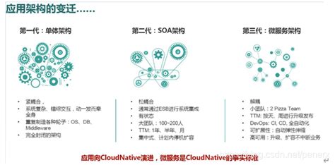 传统单体应用、soa（面向服务）、微服务之间的对比单体架构、面向服务的架构和微服务的区别 Csdn博客