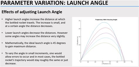 Bottle Rocket Launch Simulation In Matlab Savi Singh