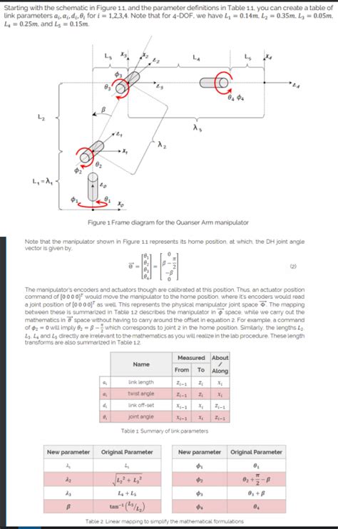 Solved Derive The DH Parameters For The Figure Below And Chegg
