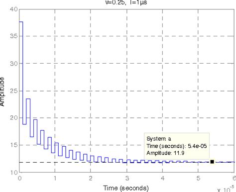 Figure 2 From Improved Design Of Iir Type Digital Fractional Order