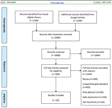 Figure 1 From Security Threats Countermeasures And Data Encryption Tecnhinquies On The Cloud
