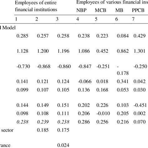 Importance Of The Explanatory Variables Towards Explained Variable Download Scientific Diagram