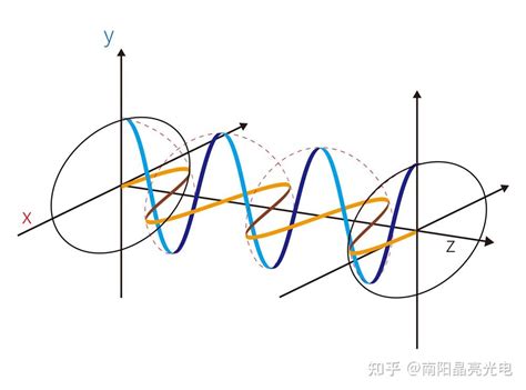 偏振的原理及偏振元件的应用 知乎