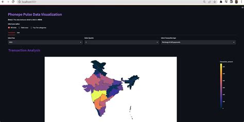 Github Thirumuruganmasilamaniphonepepulsedatavisualizationand