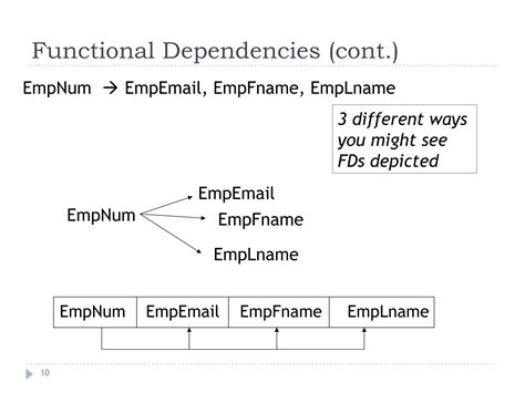 Database Normalization 1nf 2nf 3nf Bcnf 4nf 5nf Ppt Databases