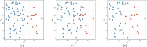 Figure From Neighbourhood Based Undersampling Approach For Handling Imbalanced And Overlapped