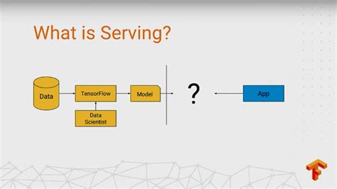 TensorFlow dev summit那些TensorFlow上好玩的和黑科技 知乎 TensorFlow dev summit那些TensorFlow上好玩的和黑科技 知乎