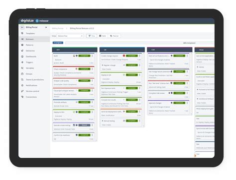 ai powered devops platform digital ai