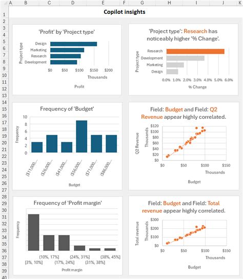 Excel Copilot Tutorial With Examples How To Add And Use