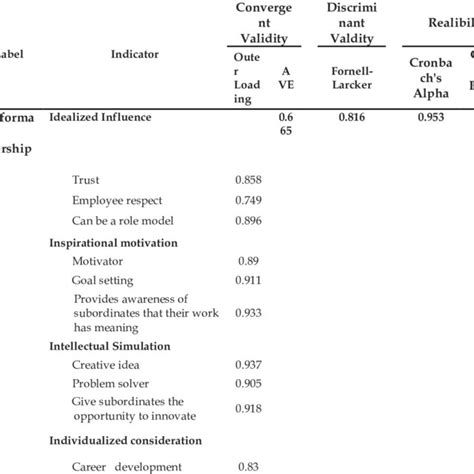 Determination Coefficient Test Results R Square R² Download