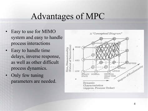Ppt Introduction To Model Predictive Control Technology Powerpoint Presentation Id 5197051
