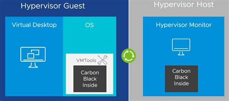 Vmware Carbon Black Cloud Workload Agentless Protection For Vsphere