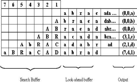 Lempelzivmarkov Chain Algorithm Semantic Scholar