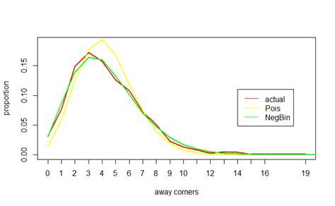 R The Sum Of Two Negative Binomial Variables Doesnt Follow A Negative Binomial Cross Validated